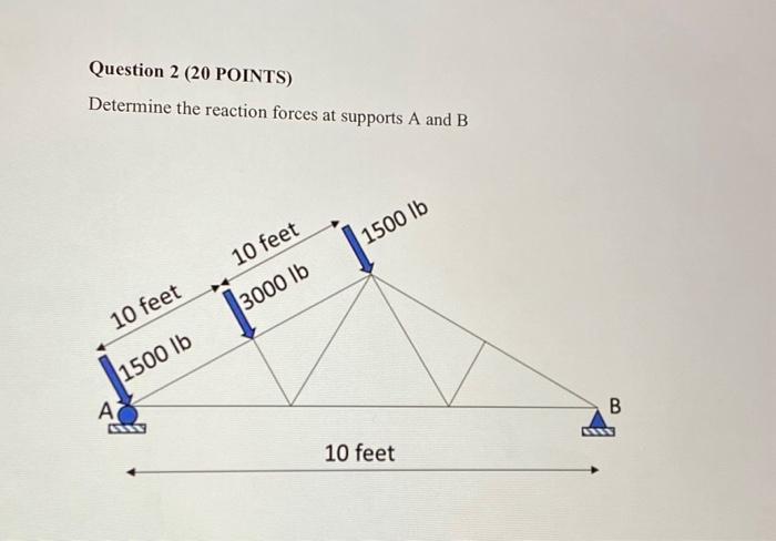 Question 2 (20 POINTS) Determine the reaction forces | Chegg.com