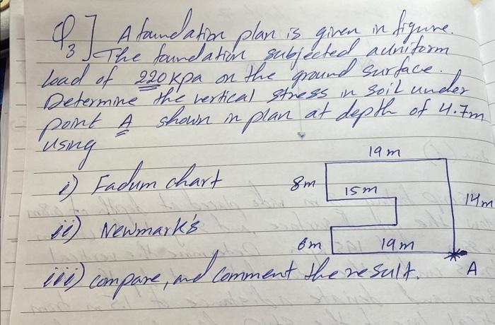 Solved Q3 A toundation plan is given in figure. 3 The | Chegg.com