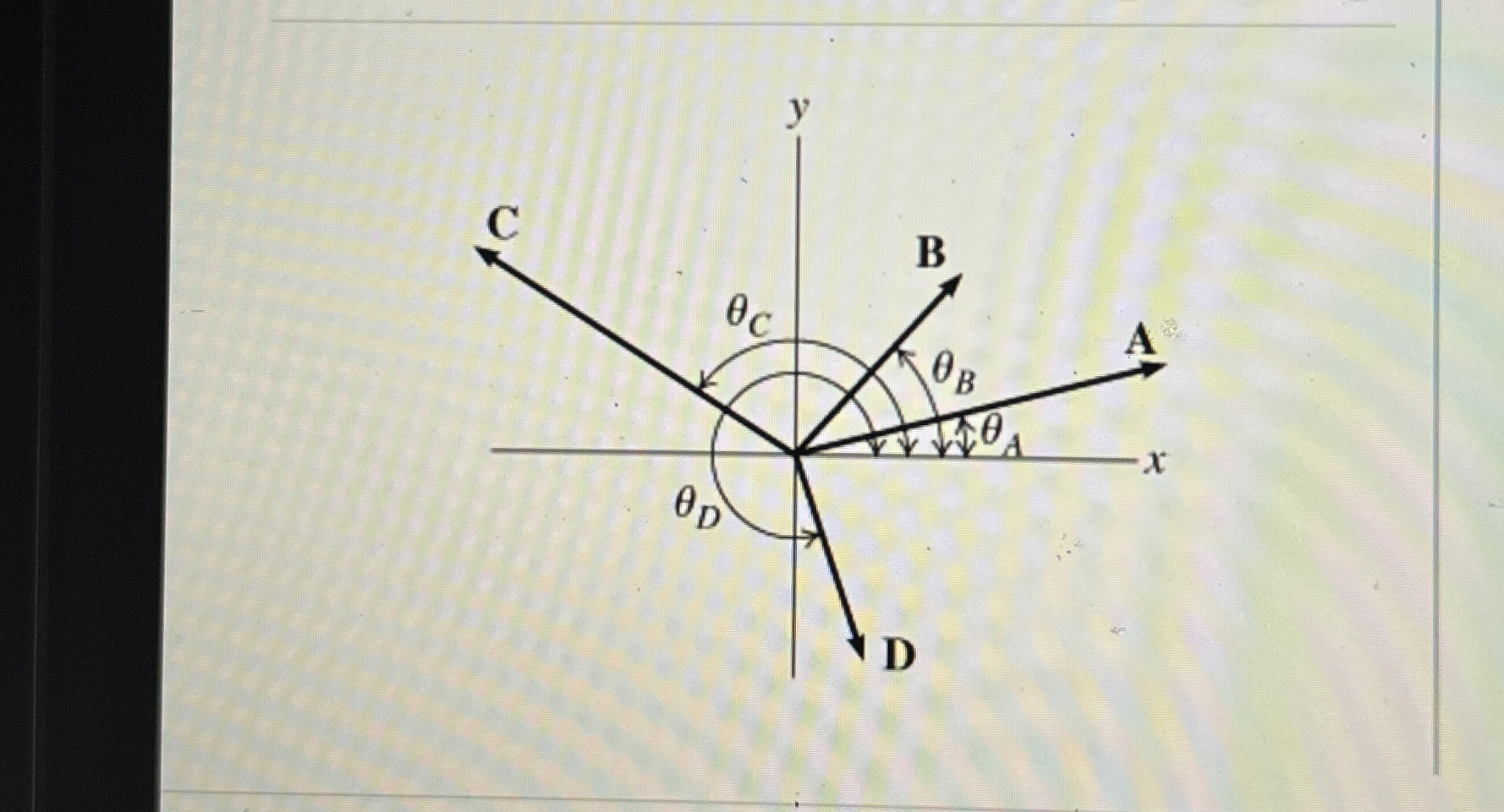 Solved What is the resultant vector, R, ﻿obtained by adding | Chegg.com