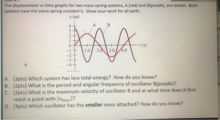 Solved U2 TL The displacement vs time graphs for two | Chegg.com