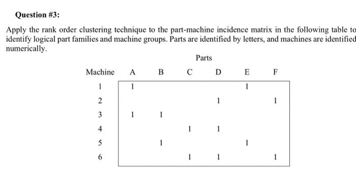 Solved Question 3 Apply The Rank Order Clustering 8108