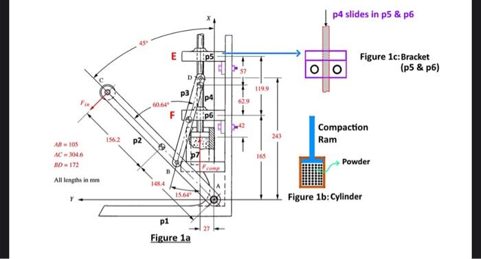Solved The powder compaction mechanism shown in the sketch | Chegg.com