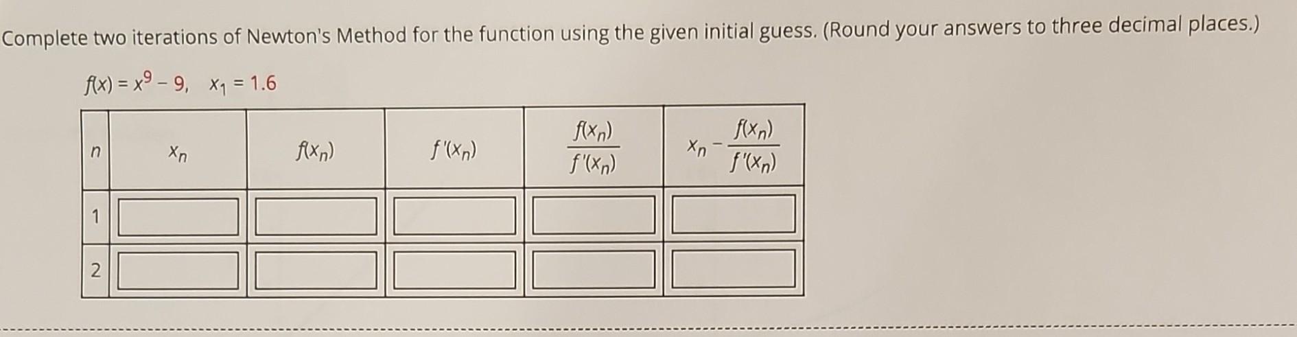 Solved Complete two iterations of Newton's Method for the | Chegg.com
