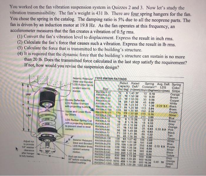 You worked on the fan vibration suspension system in | Chegg.com