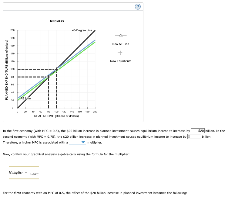 Solved In the first economy (with MPC =0.5 ), ﻿the $20 | Chegg.com