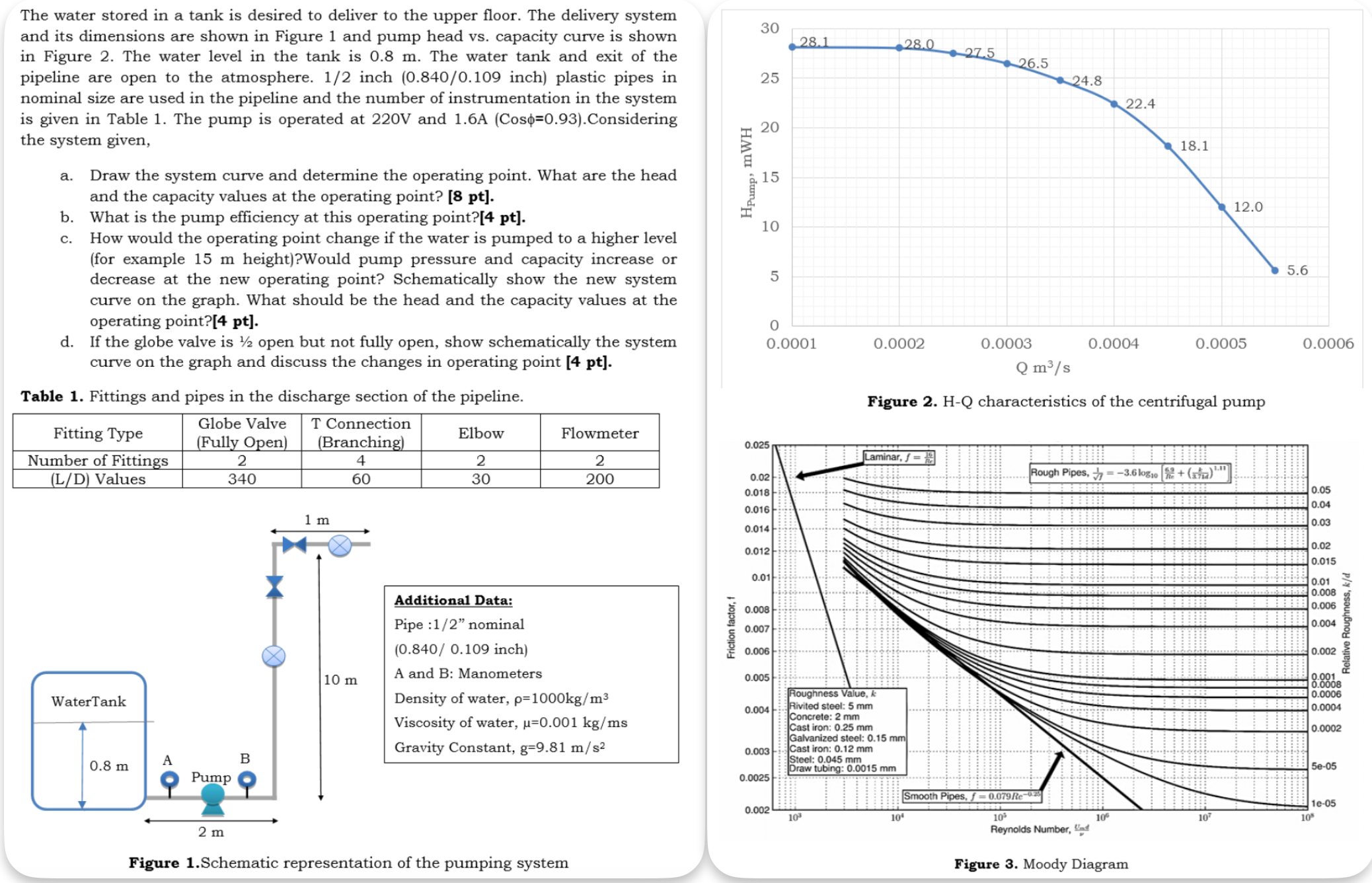 Solved The water stored in a tank is desired to deliver to | Chegg.com
