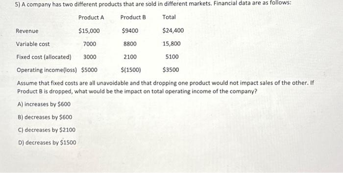 Solved Assume that fixed costs are all unavoidable and that | Chegg.com