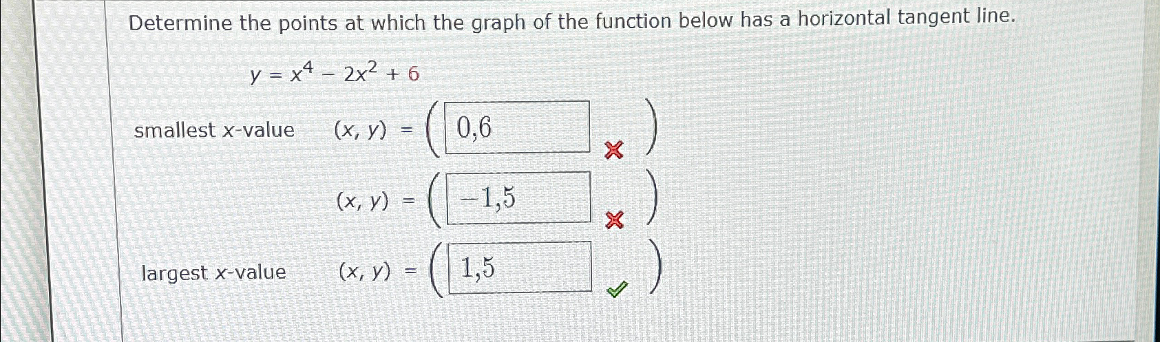 Solved Determine the points at which the graph of the | Chegg.com