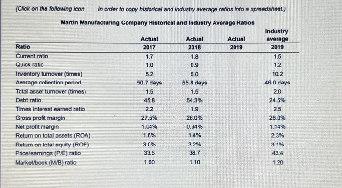 \$II.so per sirare Assessing Martin | Chegg.com