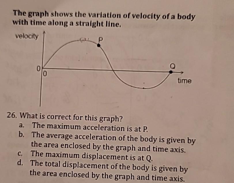 Solved The graph shows the variation of velocity of a body | Chegg.com