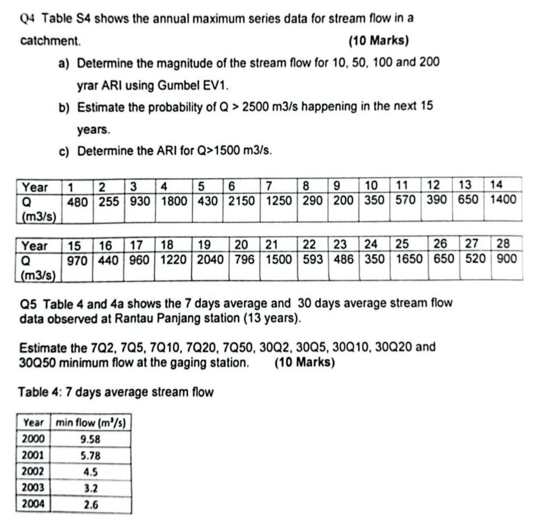 Solved Q4 Table S4 shows the annual maximum series data for | Chegg.com