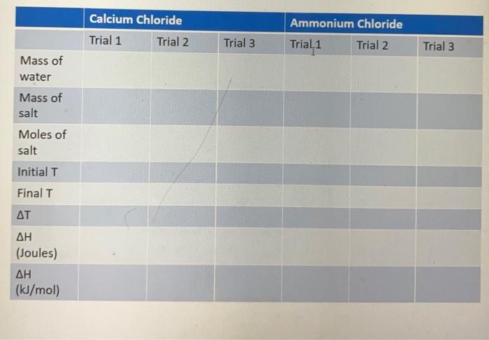 Recorded DataRecorded DataCalculation of ΔHsoln | Chegg.com