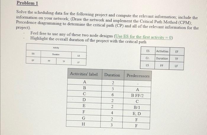Solved Solve the scheduling data for the following project | Chegg.com