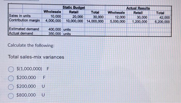 Solved Calculate the following: Total sales-mix variances | Chegg.com