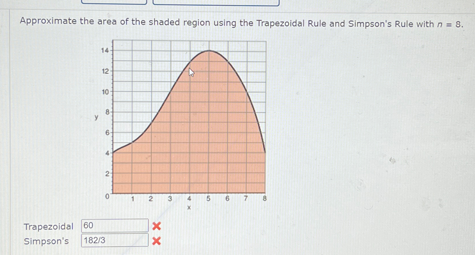 Solved Approximate the area of the shaded region using the | Chegg.com