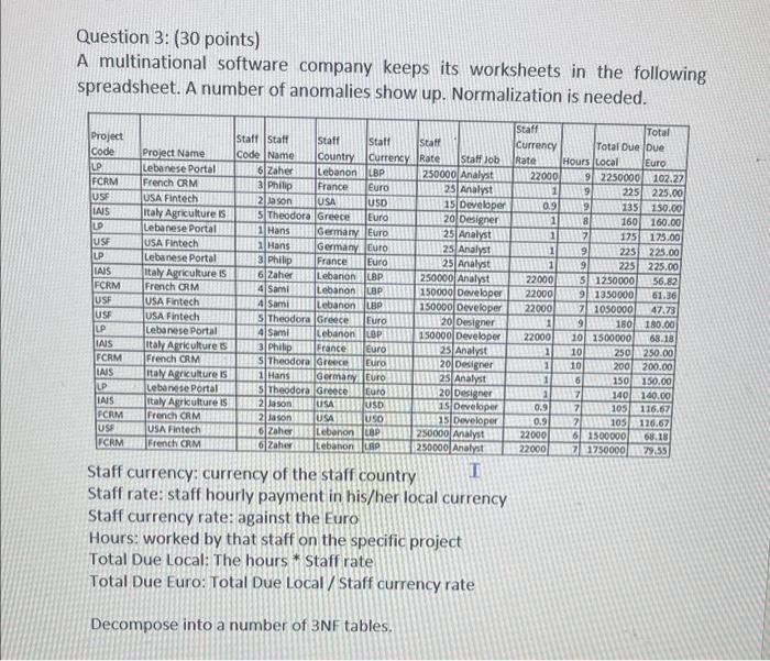 Solved Question 3: (30 points) A multinational software | Chegg.com
