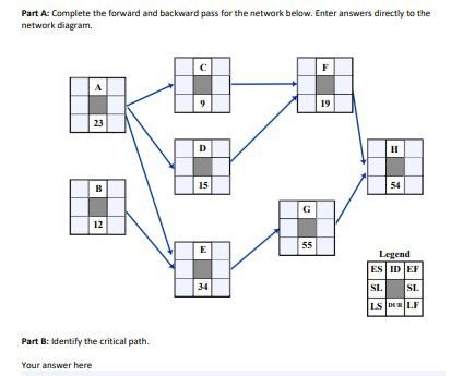 Solved Part A: Complete the forward and backward pass for | Chegg.com