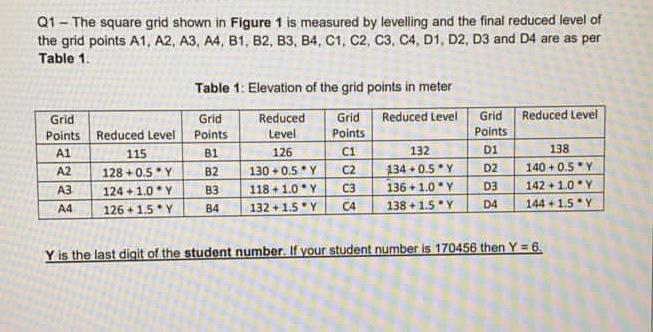 Q1 - The square grid shown in Figure 1 is measured by | Chegg.com