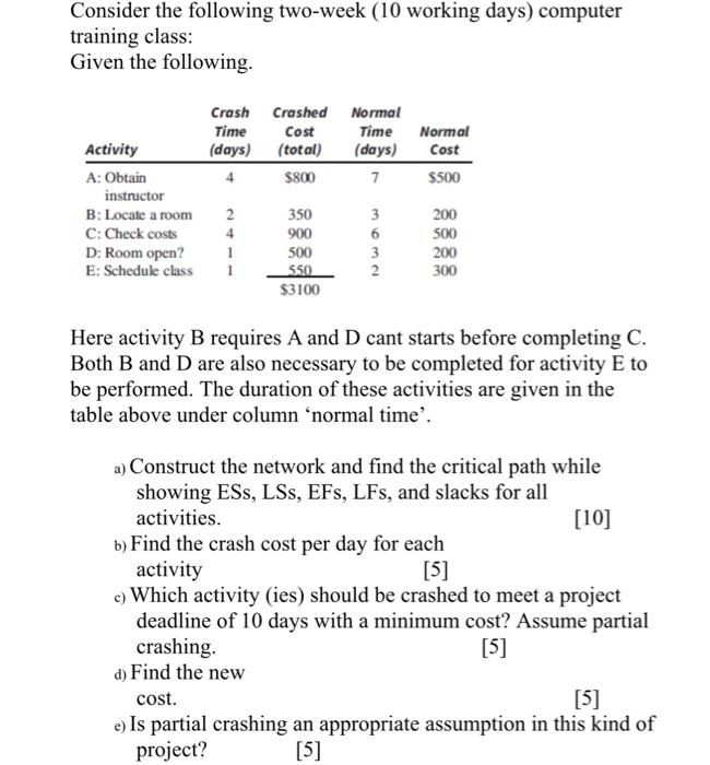 Solved Consider the following two-week (10 working days) | Chegg.com