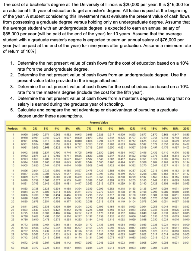 Solved Please see attached image for all 5 ﻿parts of the | Chegg.com