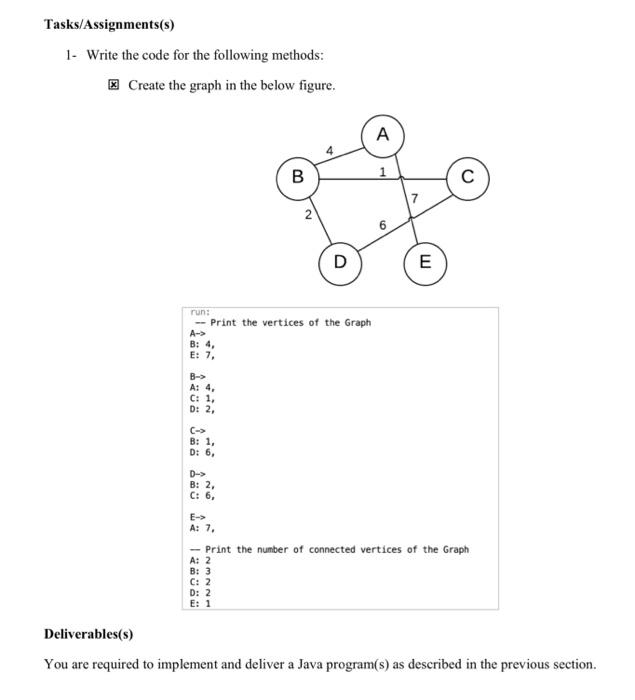 Solved Lab 12: Graph Objective(s) Weighted Graph definition | Chegg.com