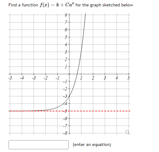 Solved Find a function f(x)=k+Cax ﻿for the graph sketched | Chegg.com