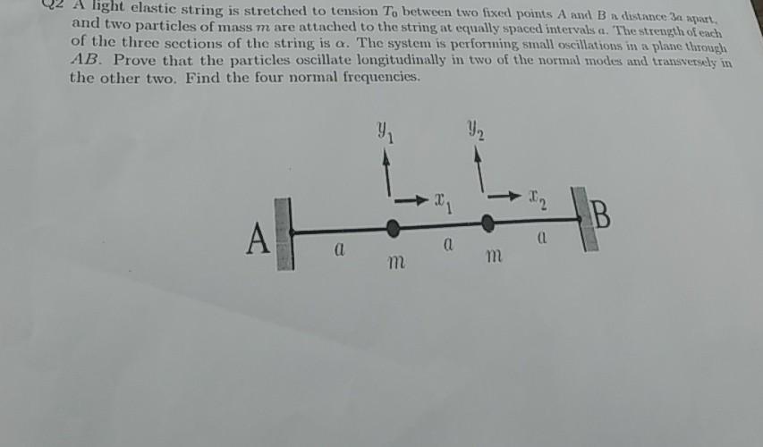 Solved Q2 ﻿A light elastic string is stretched to tension T0 | Chegg.com