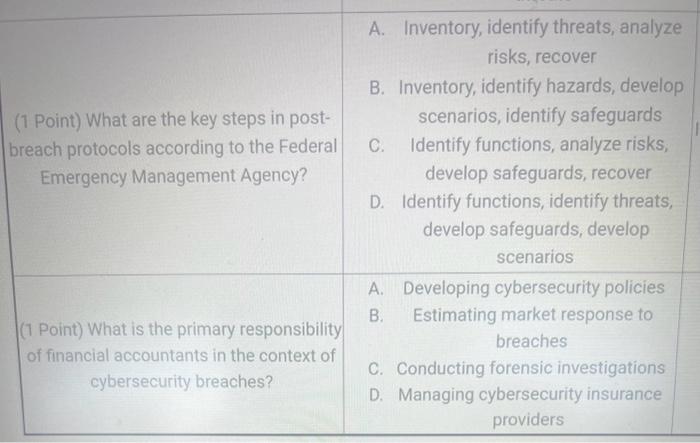 Solved A. Inventory, identify threats, analyze risks, | Chegg.com