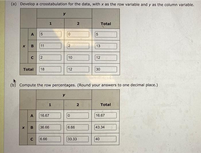 Solved The following data are for 30 observations involving | Chegg.com