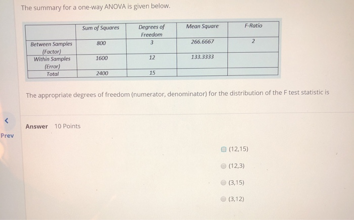 Solved The summary for a one-way ANOVA is given below. Sum | Chegg.com
