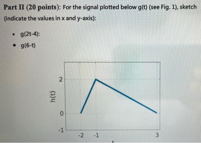Solved Part II (20 points): For the signal plotted below | Chegg.com