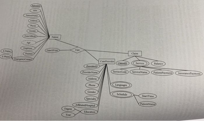 Solved database in Figure 5.19. 4. Give two instances of the | Chegg.com