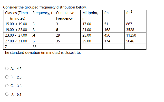 Solved Consider the grouped frequency distribution | Chegg.com
