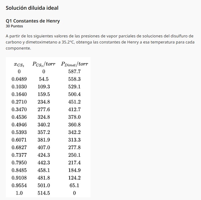 Solved Solución diluida idealQ1 ﻿Constantes de | Chegg.com