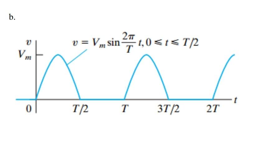Solved b. Calculate The RMS Value of the following waves: | Chegg.com