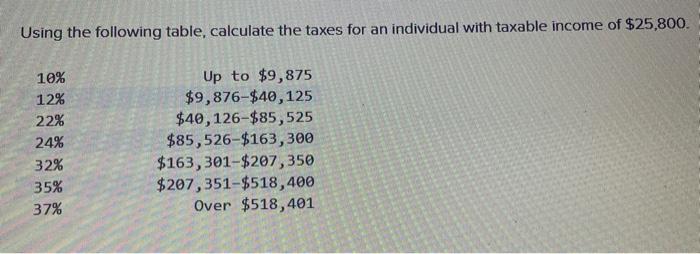 Solved Using the following table, calculate the taxes for an | Chegg.com
