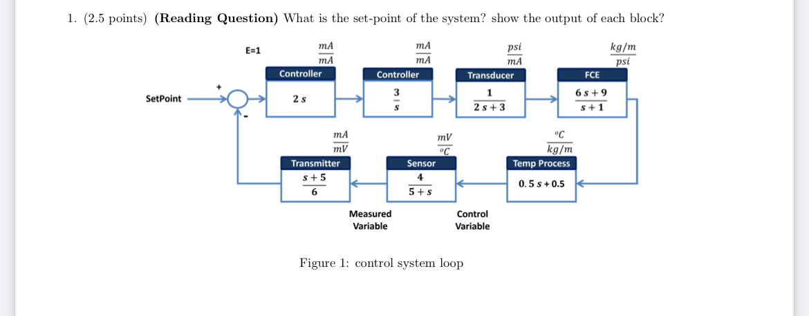 Solved (2.5 ﻿points) (Reading Question) ﻿What is the | Chegg.com