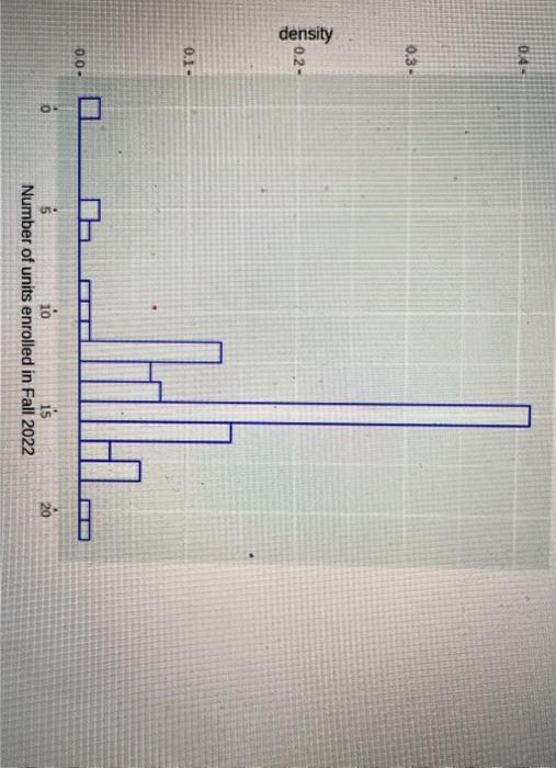 Solved The Relative frequency histogram (also known as | Chegg.com