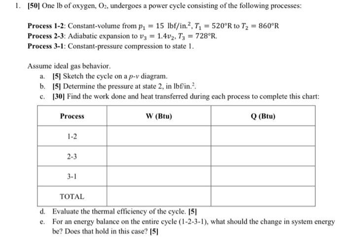 Solved [50] One lb of oxygen, O2, undergoes a power cycle | Chegg.com
