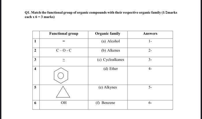 Solved Match the functional group of organic compounds with | Chegg.com