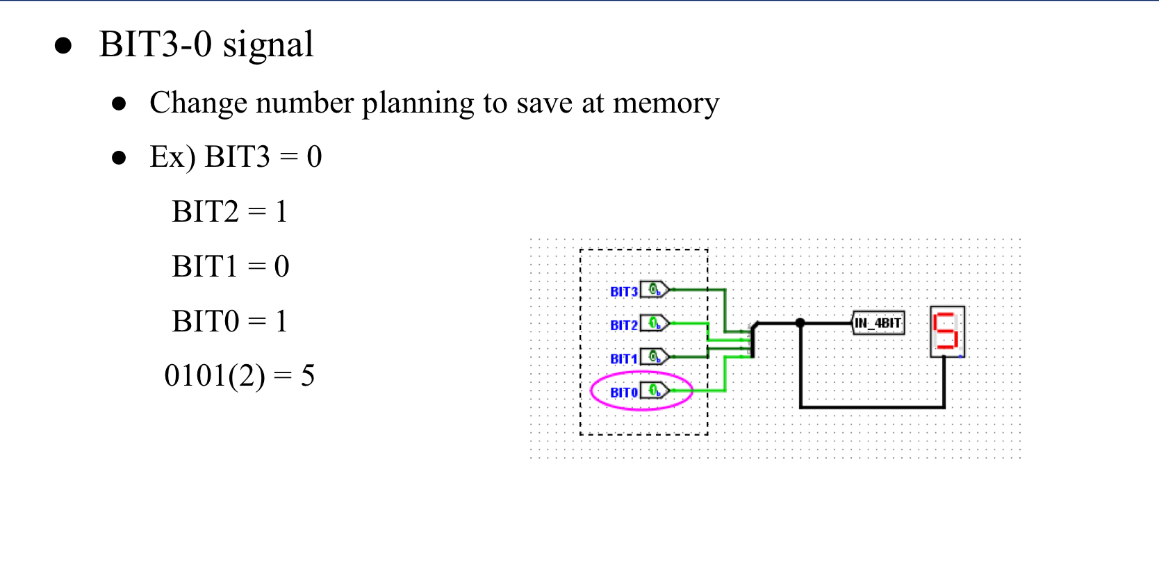 Solved BIT3-0 ﻿signalChange number planning to save at | Chegg.com