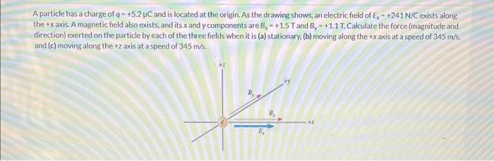 Solved A particle has a charge of q−+5.2μC and is located at | Chegg.com