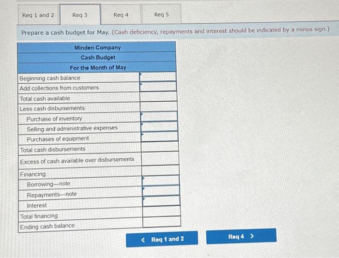 Solved Prepare a cash budget for May. (Cash deficiency, | Chegg.com