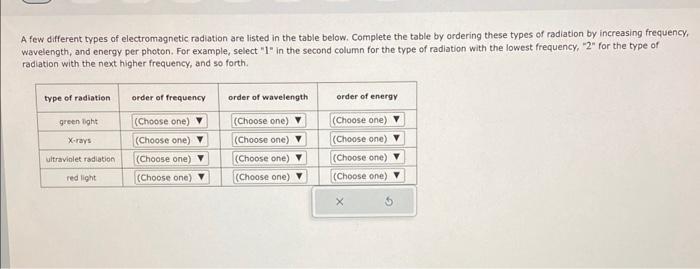 Solved A few different types of electromagnetic radiation | Chegg.com