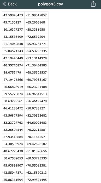 Solved 1. Defines a new class called Polygon. A Polygon is | Chegg.com