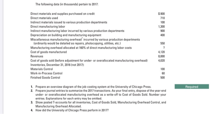 Solved 4-29 Job costing, journal entries. The University of | Chegg.com