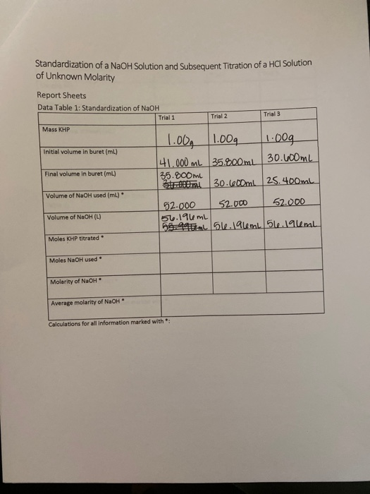 Solved Standardization of a NaOH Solution and Subsequent | Chegg.com