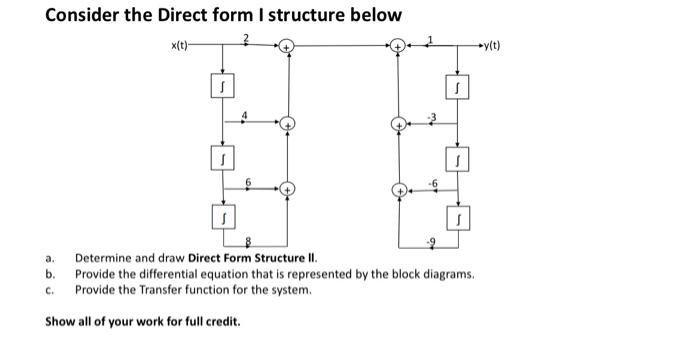 Solved Consider the Direct form I structure below •yệt) a. | Chegg.com