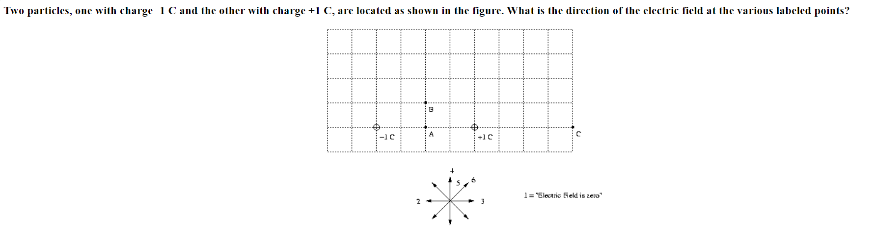 Solved Two particles, one with charge -1 ﻿C and the other | Chegg.com