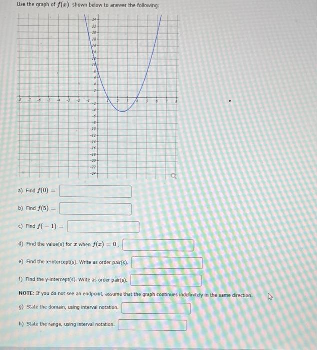 Solved Use the graph of f(x) shown below to answer the | Chegg.com